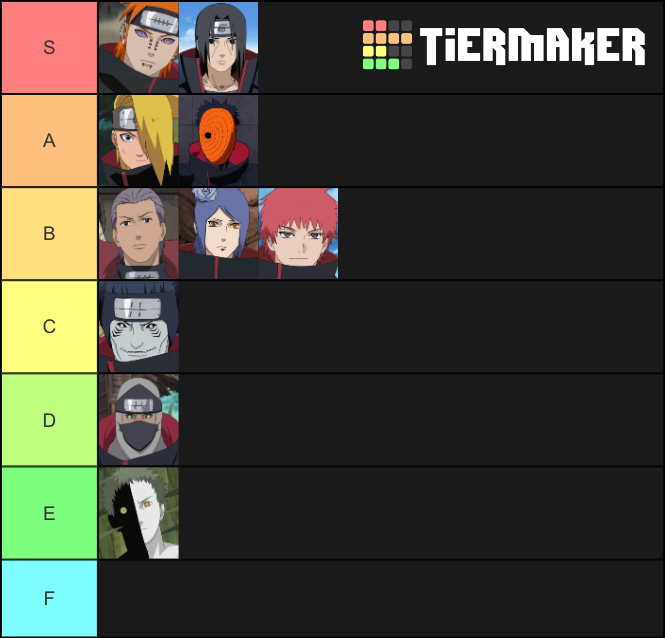 Best akatsuki characters Tier List (Community Rankings) - TierMaker