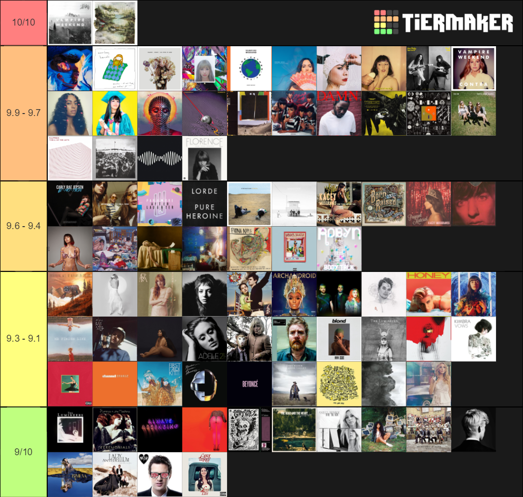 Best Albums of the Decade Tier List (Community Rankings) - TierMaker