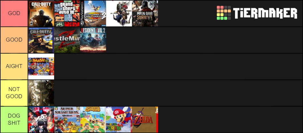 Best And Worst in Gamer History Tier List (Community Rankings) - TierMaker