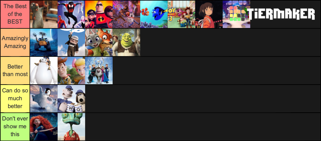 Best Animated Feature Winners Tier List (Community Rankings) - TierMaker