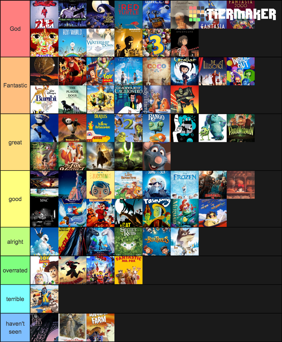 Best Animated Films of All Time Tier List (Community Rankings) - TierMaker