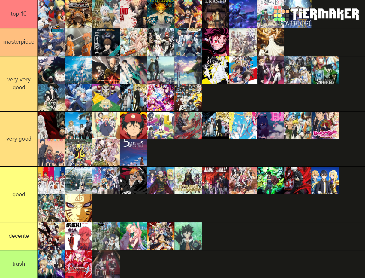best anime Tier List (Community Rankings) - TierMaker