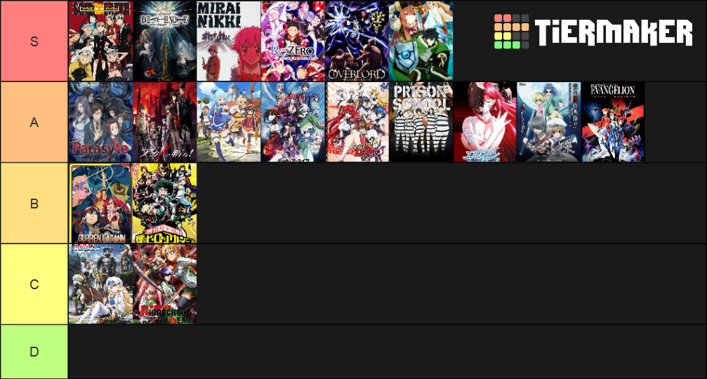 Best Anime Tier List (Community Rankings) - TierMaker