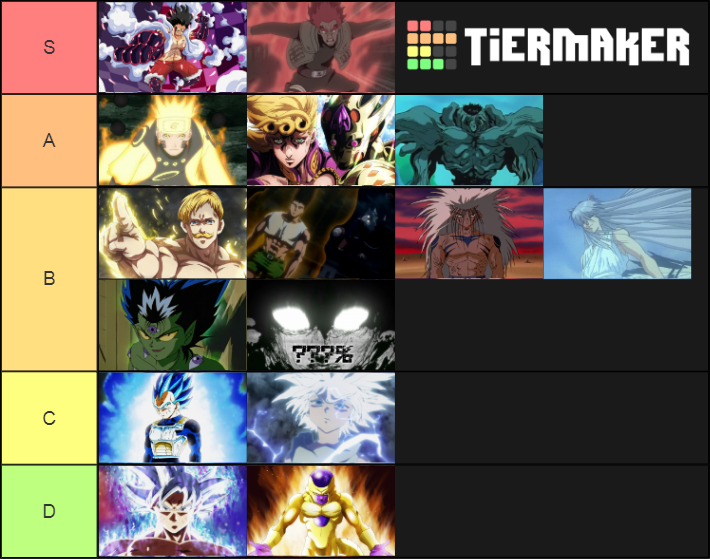 Anime character transformation Tier List (Community Rankings) - TierMaker