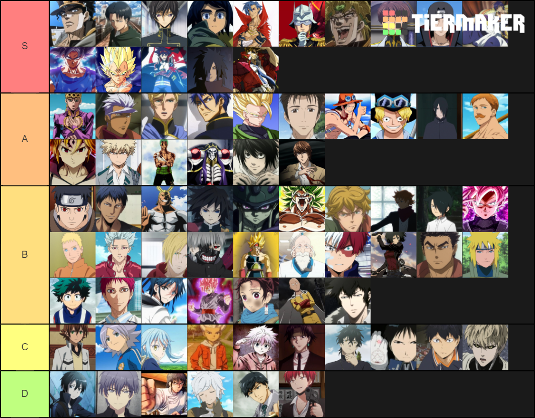 Best Anime Characters Naim Tier List Community Rankings Tiermaker