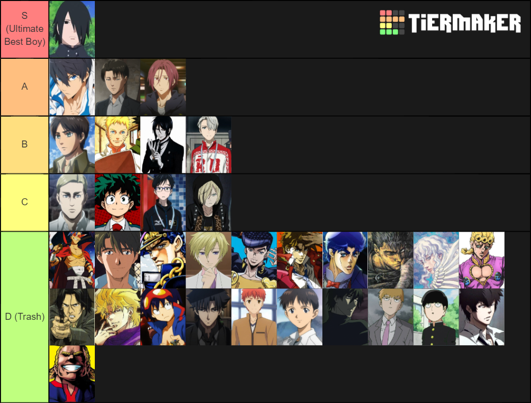 Best Anime Guys?! Tier List (Community Rankings) - TierMaker
