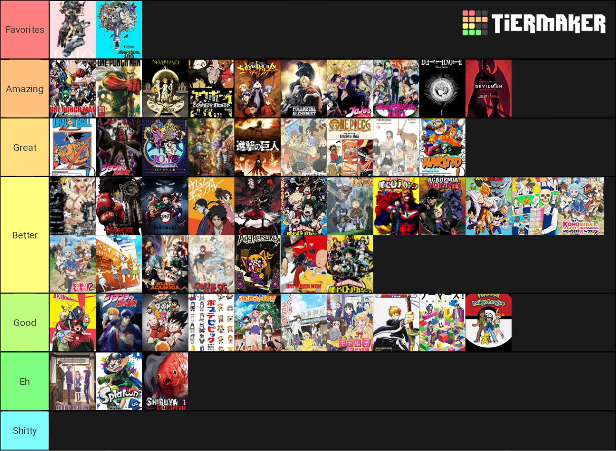 Best Anime/Manga Tier List (Community Rankings) - TierMaker