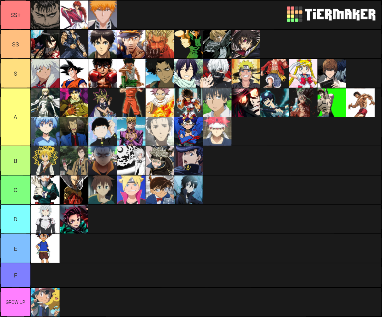 Best Anime mc's Tier List (Community Rankings) - TierMaker