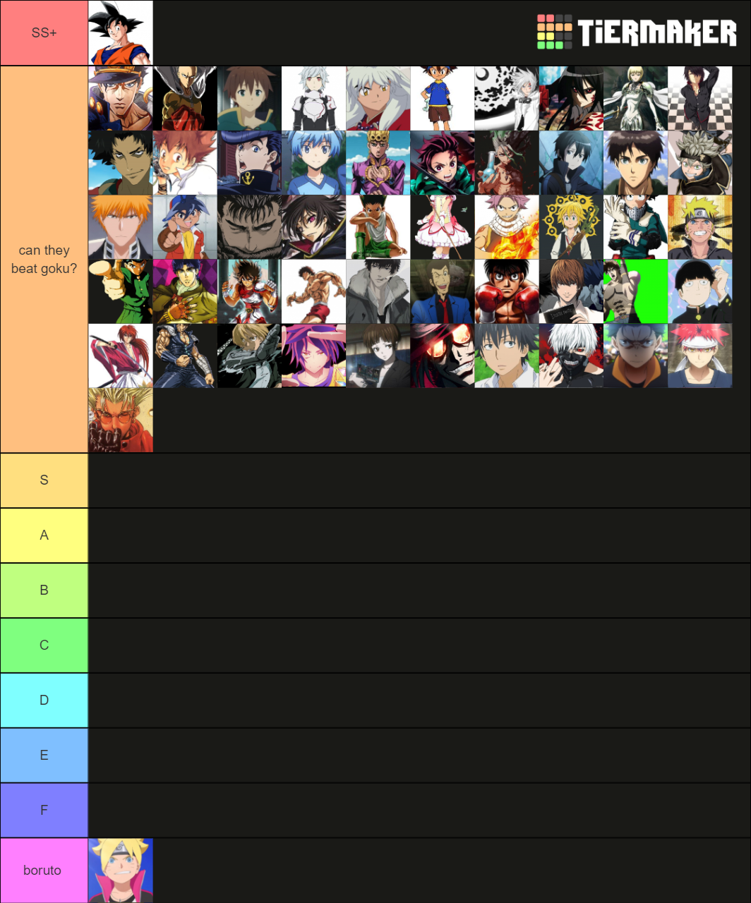Best Anime mc's Tier List (Community Rankings) - TierMaker