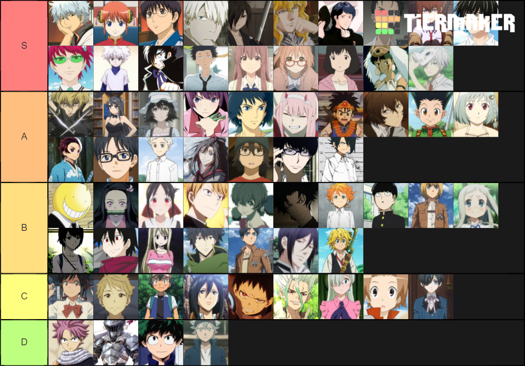 Best Anime Protagonist Tier List (Community Rankings) - TierMaker
