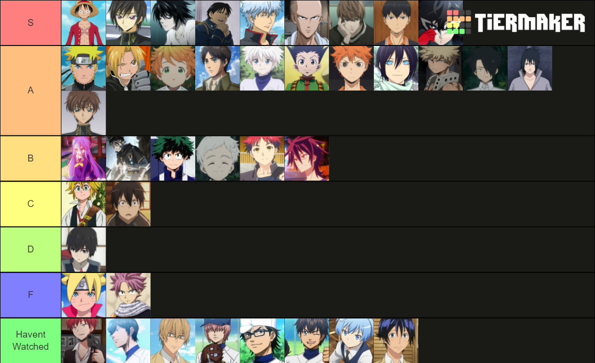 Best Anime Protagonists Tier List Community Rankings TierMaker best-anime-protagonists-tier-list-community-rankings-tiermaker