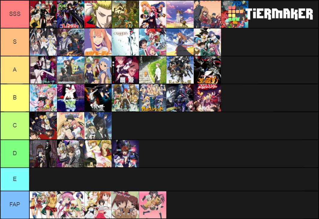 Best Animes 2008 Tier List (Community Rankings) - TierMaker