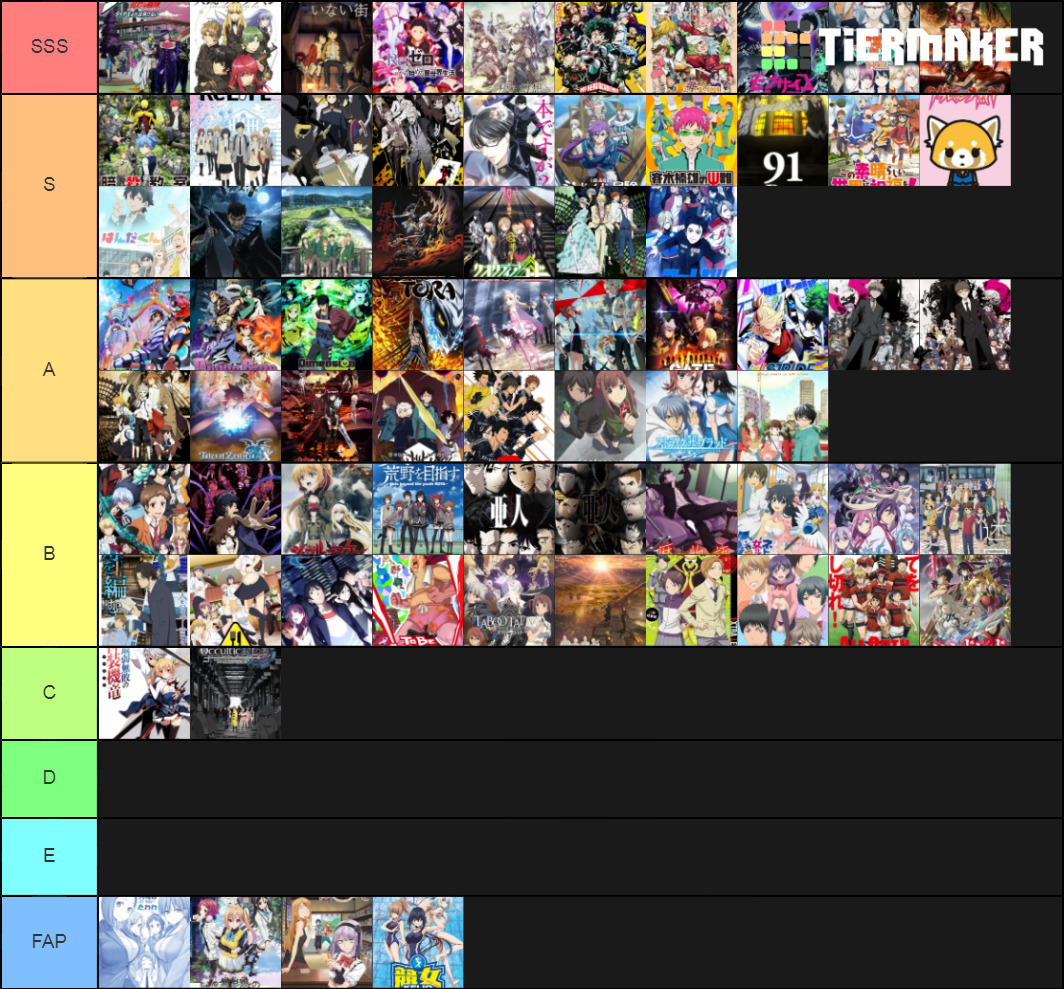 Best Animes 2016 Tier List (Community Rankings) - TierMaker