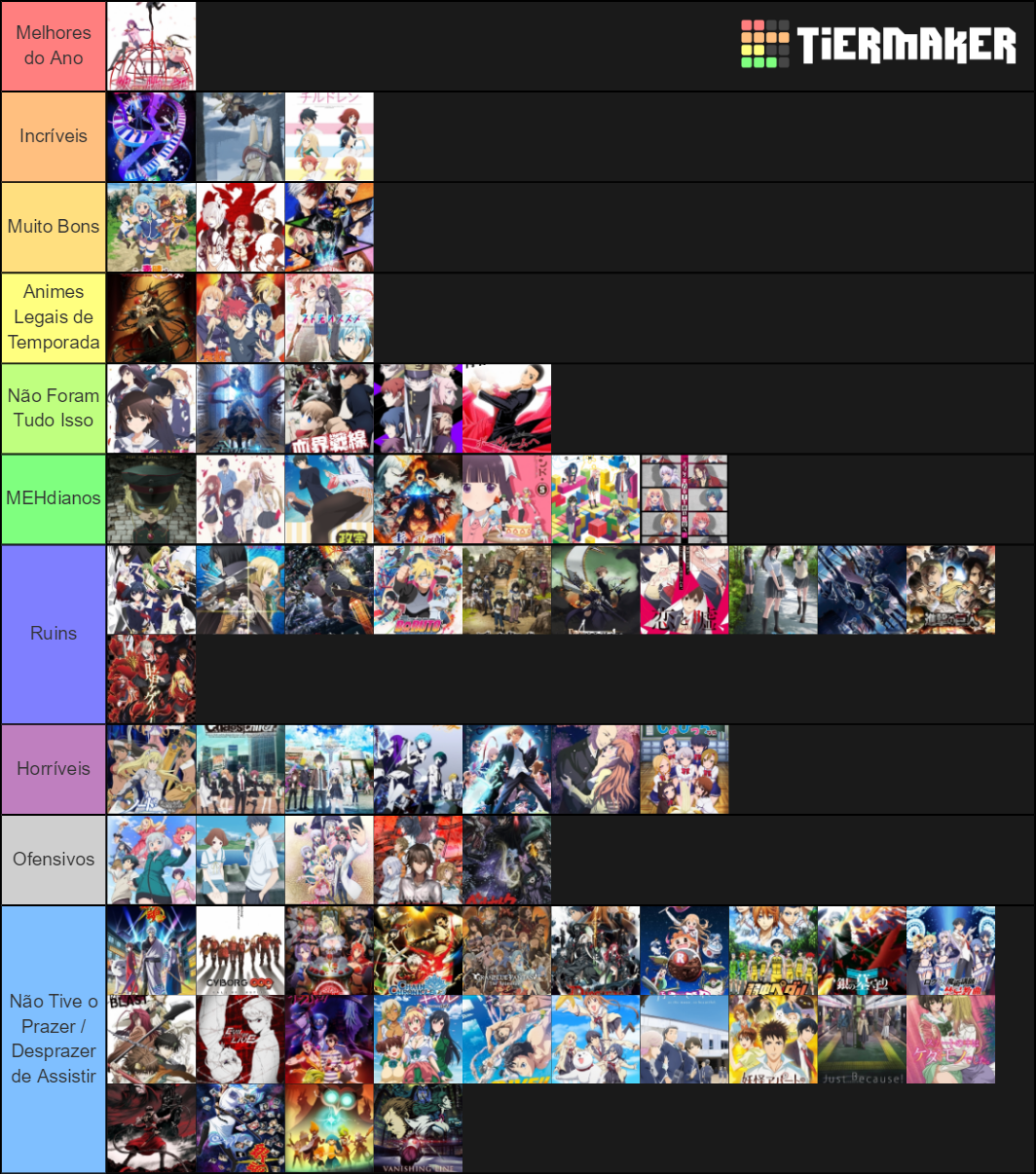 Best Animes 2017 Tier List (Community Rankings) - TierMaker