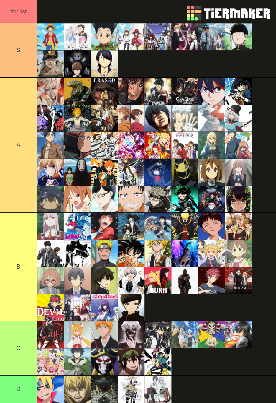 Best animes ever Tier List (Community Rankings) - TierMaker