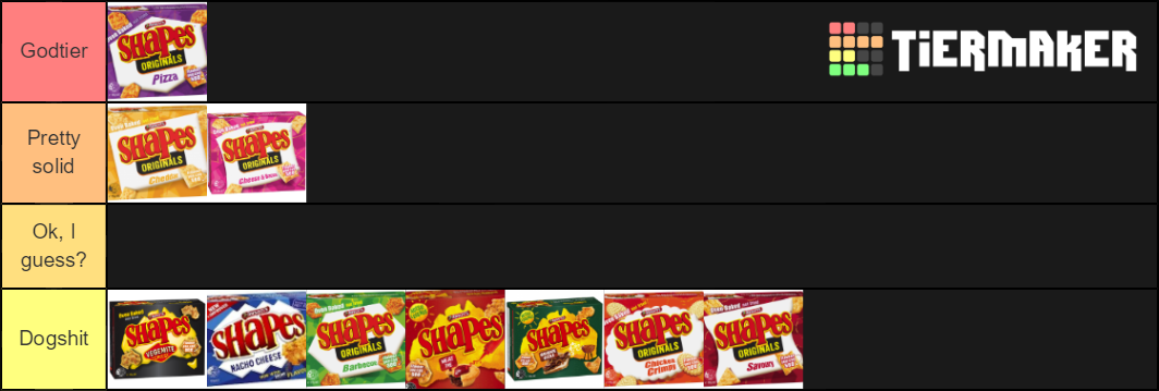 Best Arnott's Shapes Biscuits Tier List (Community Rankings) - TierMaker