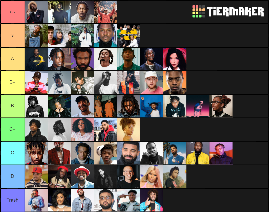 Best Artist Tier List Community Rankings TierMaker