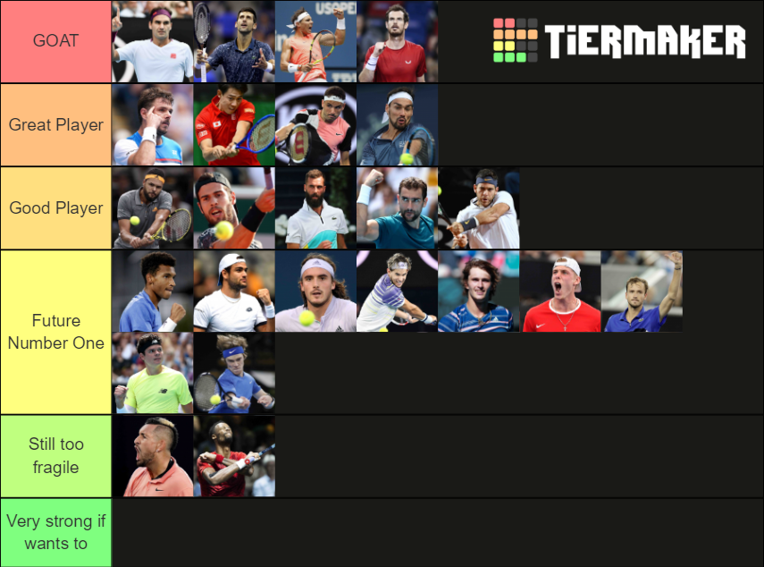 Best ATP Tennis Players Tier List (Community Rankings) - TierMaker