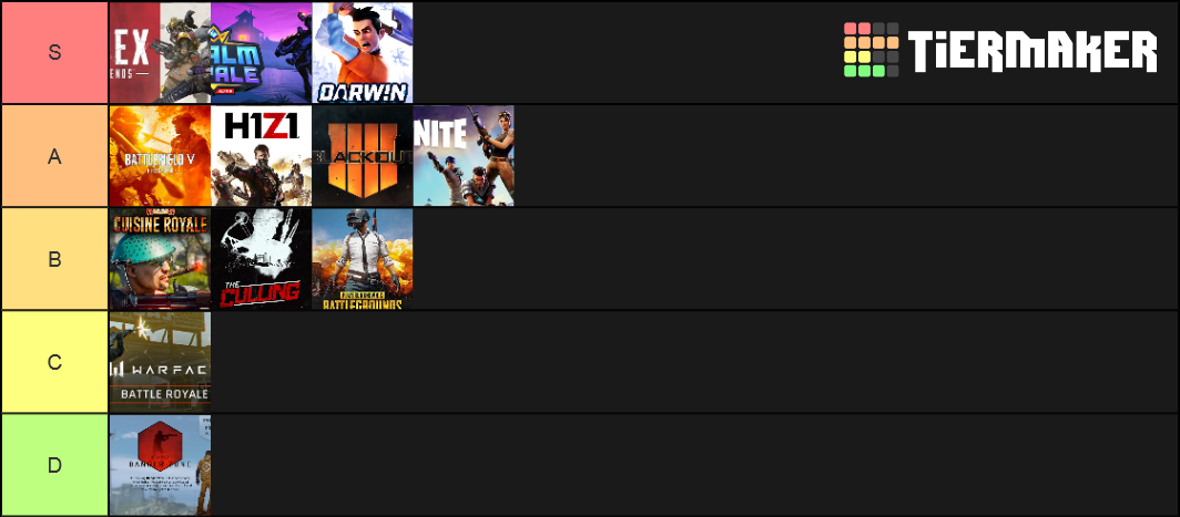 Best Battle Royale Games Tier List Community Rankings Tiermaker