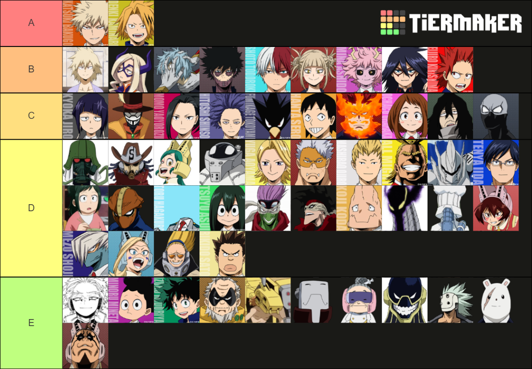 Best BNHA character Tier List (Community Rankings) - TierMaker