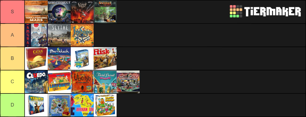 Best Board Games Tier List (Community Rankings) - TierMaker
