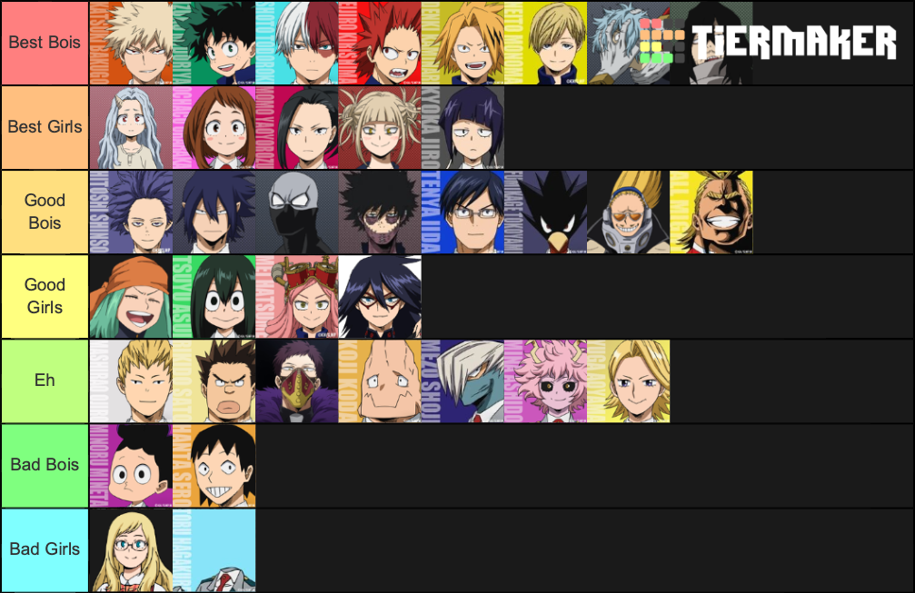 Best Boku No Hero Academia Characters Tier List Community Rankings