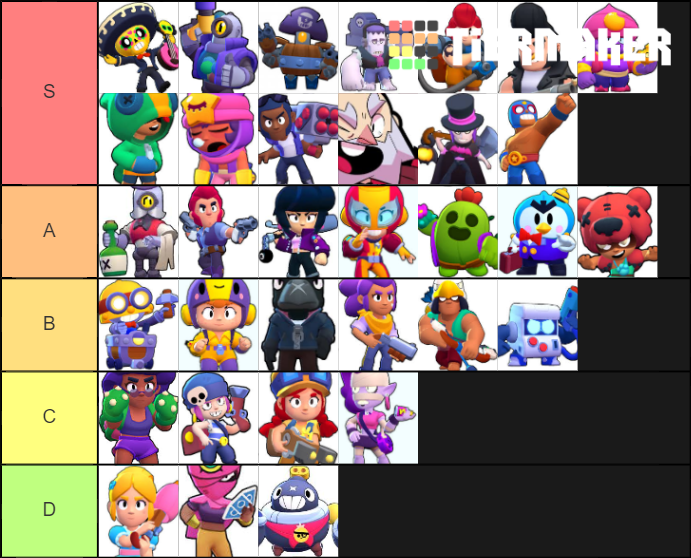 Best brawlers for brawl stars 2020 Tier List (Community Rankings ...