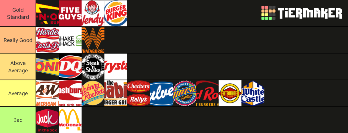 Best Burger Chains Tier List (Community Rankings) - TierMaker
