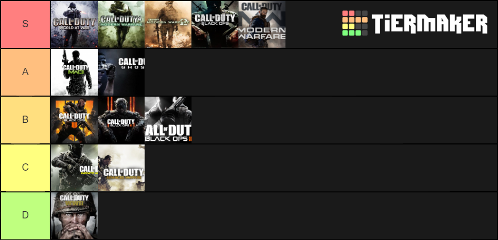 Best Call of Duty Games 2019 Tier List (Community Rankings) - TierMaker