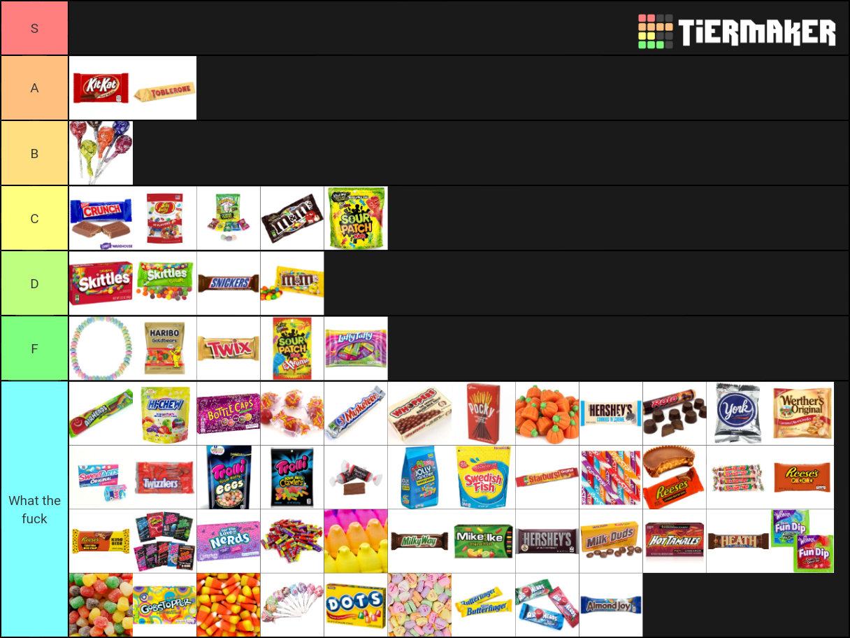 Best Candies Tier List (Community Rankings) - TierMaker