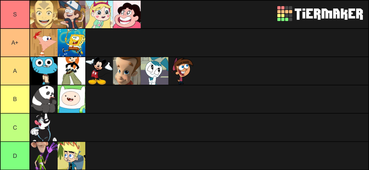 BEST CARTOON TIER LIST Tier List (Community Rankings) - TierMaker