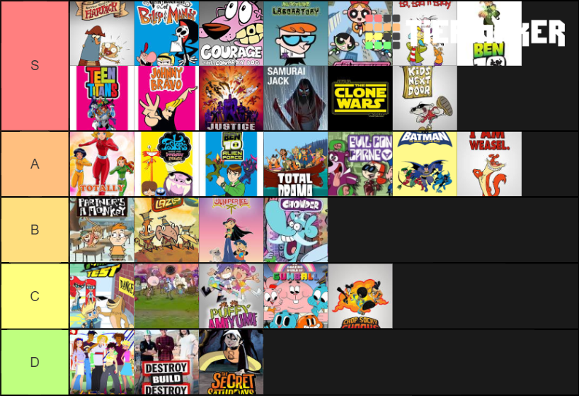 Best CartoonNetwork Cartoons (2000s) Tier List (Community Rankings ...