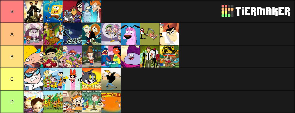 Best Cartoons Tier List (Community Rankings) - TierMaker
