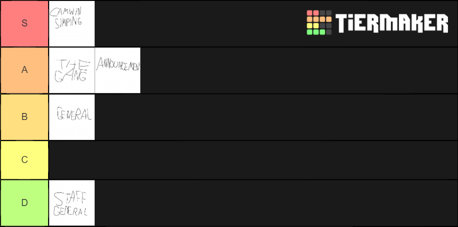best channels Tier List (Community Rankings) - TierMaker