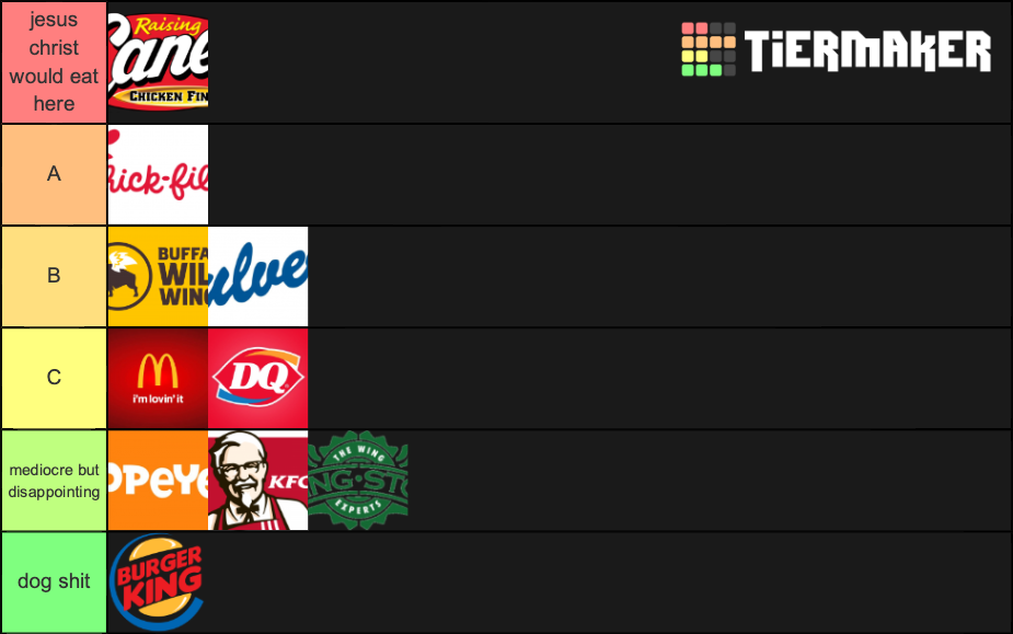best chicken restaurants Tier List (Community Rankings) - TierMaker