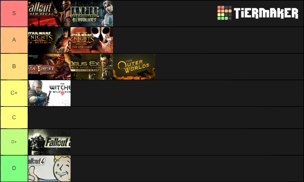 Best Choice-Based RPG Tier List (Community Rankings) - TierMaker
