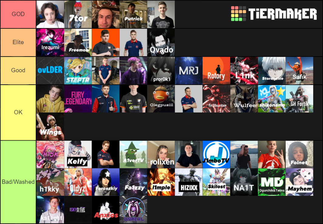 Best Cis FN players Tier List (Community Rankings) - TierMaker