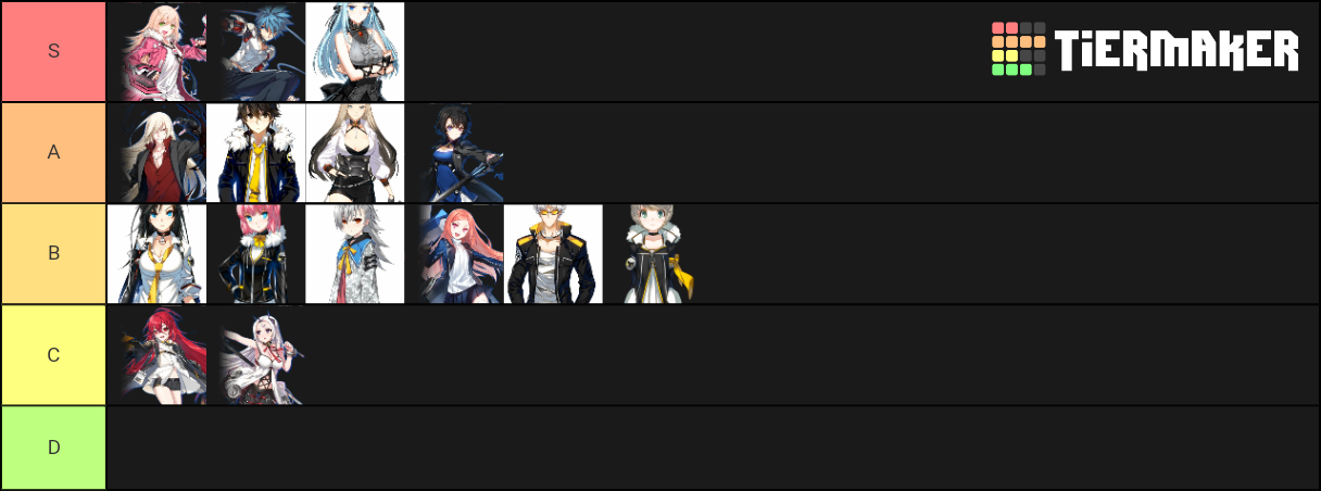 Best Closers Characters based upon on how you like them Tier List ...