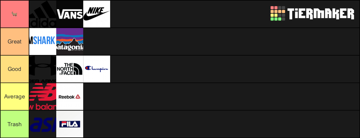 Best Clothing Brands Tier List (Community Rankings) - TierMaker