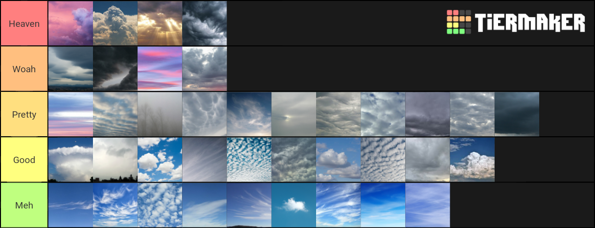 Best Cloud? Tier List (Community Rankings) - TierMaker