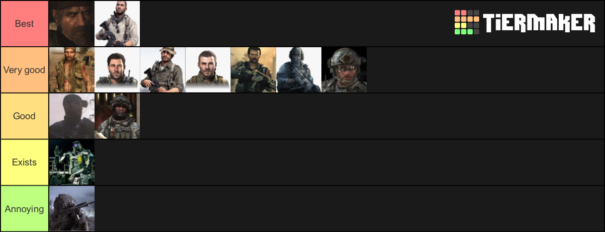 Best cod campaign protagonists Tier List (Community Rankings) - TierMaker