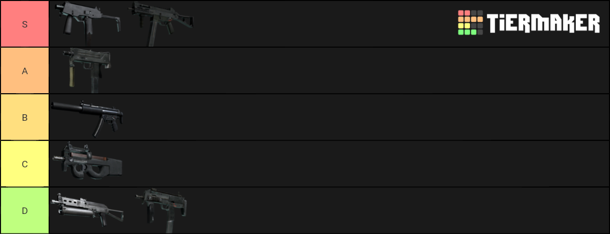 Best CS:GO SMGs Tier List (Community Rankings) - TierMaker