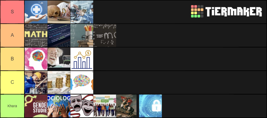 Best Degrees Tier List (Community Rankings) - TierMaker
