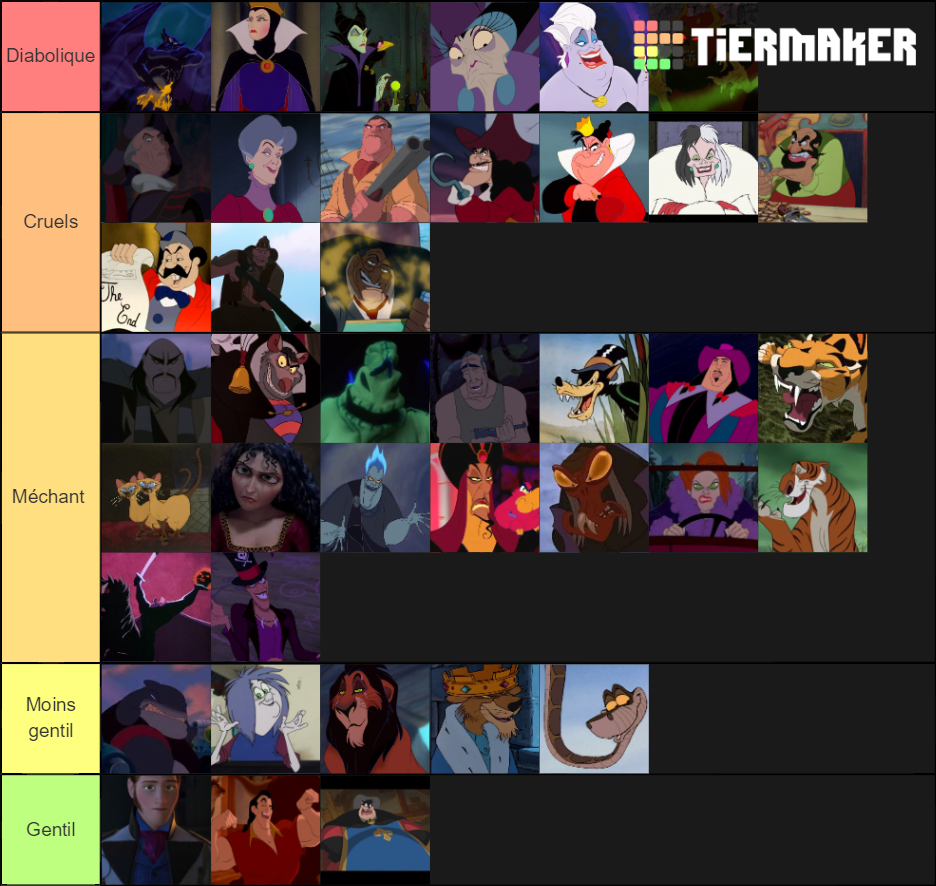 Best Disney Villains Tier List (Community Rankings) - TierMaker