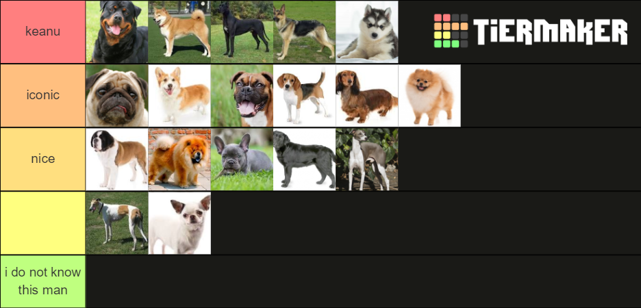 Best dog breeds! Tier List (Community Rankings) - TierMaker