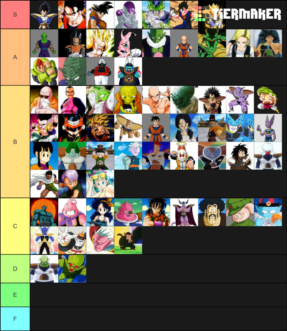 Best Dragon Ball Characters Tier List (Community Rankings) - TierMaker