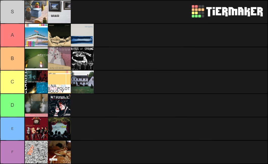 Best Emo Albums Tier List Community Rankings TierMaker Best Emo Albums Tier List Community Rankings TierMaker