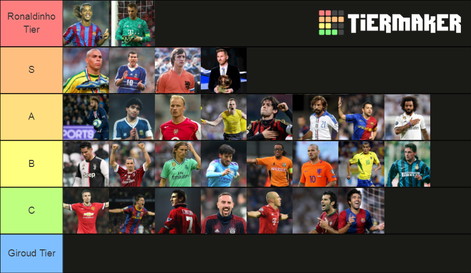 Best Ever Football Players Tier List (Community Rankings) - TierMaker