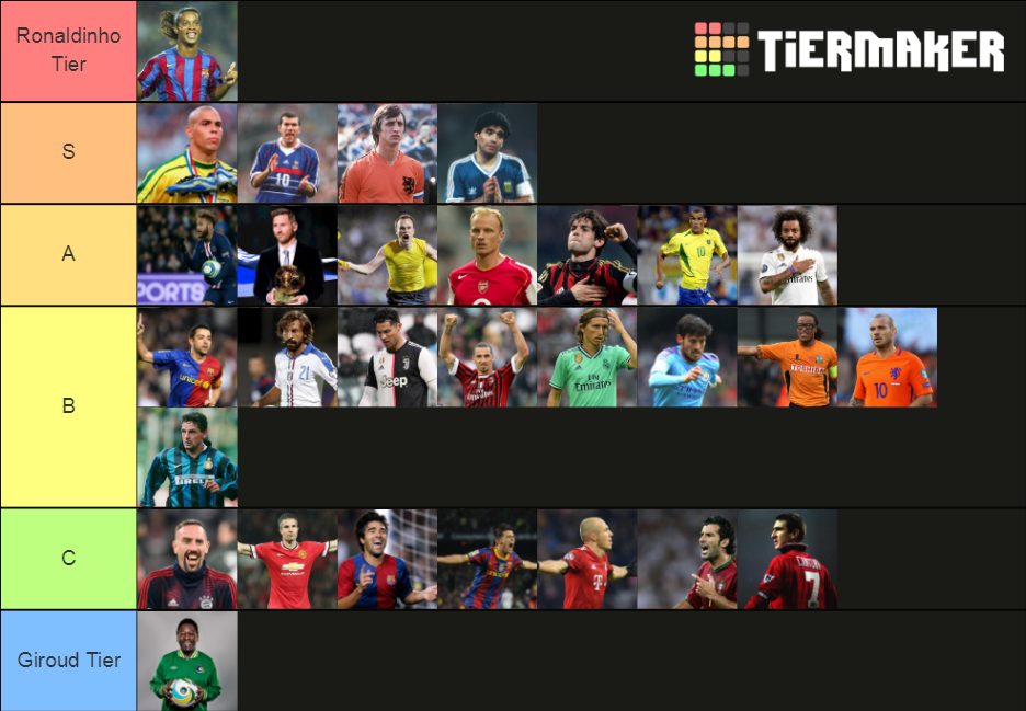 Best Ever Football Players Tier List (Community Rankings) - TierMaker