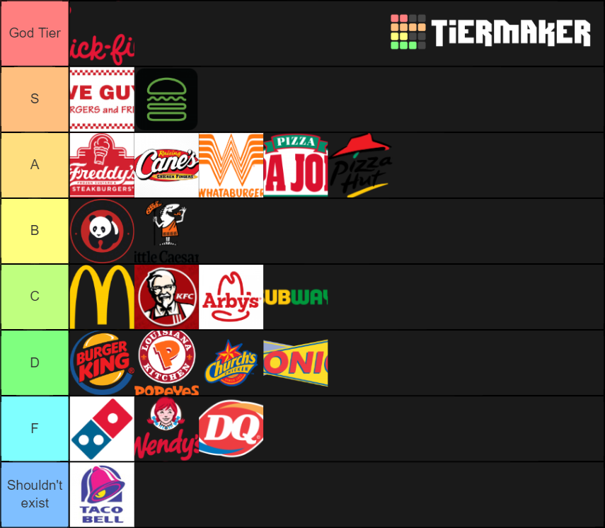Best Fast Food Tier List (Community Rankings) - TierMaker